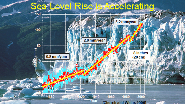Can't 'See' Sea Level Rise? You're Looking in the Wrong Place - NASA ...