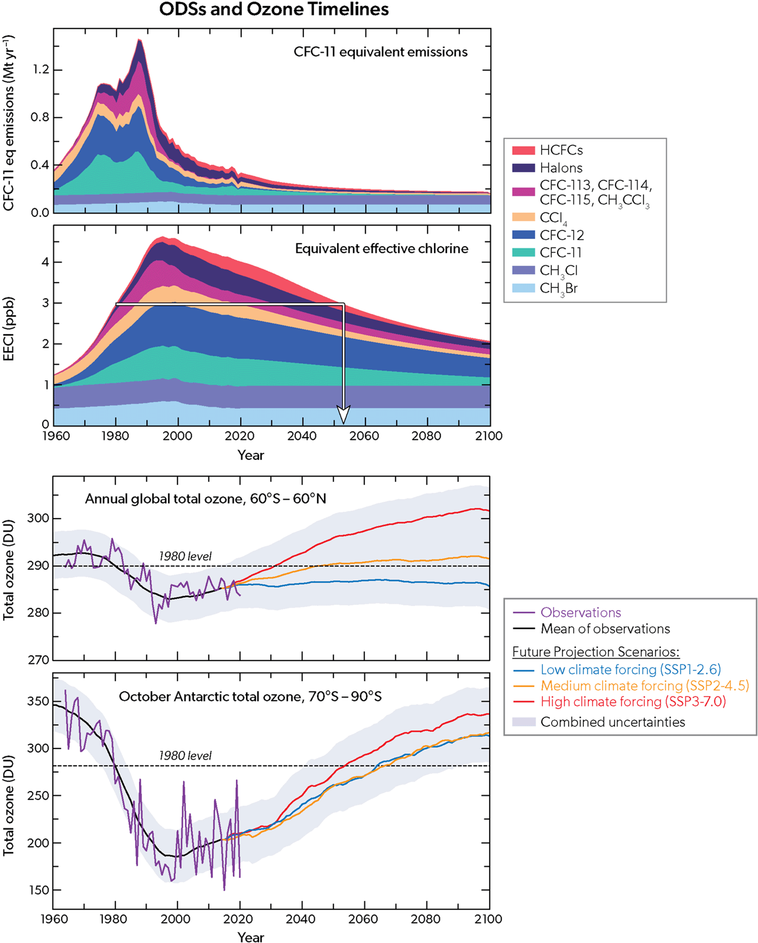 Earth Observer Archives - NASA Science
