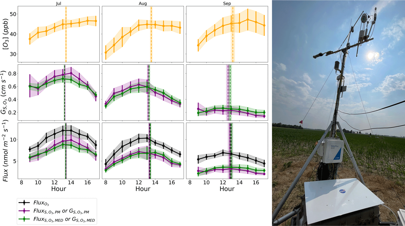 Earth Observer Archives - NASA Science
