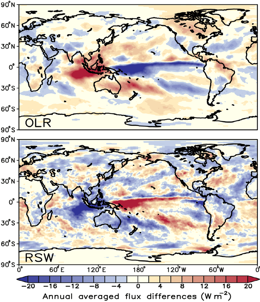 The State of CERES: Updates and Highlights - NASA Science