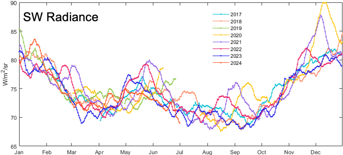 Summary of the 10th DSCOVR EPIC and NISTAR Science Team Meeting - NASA ...