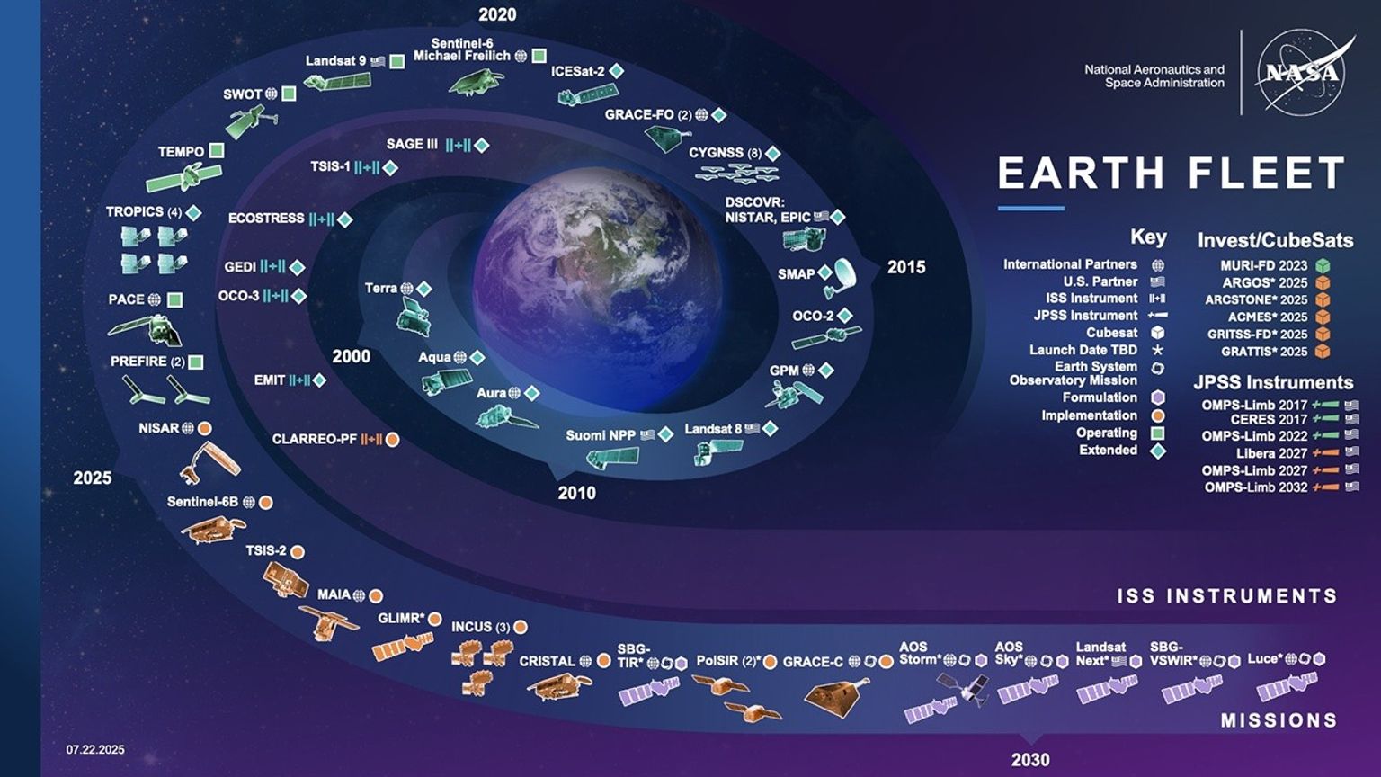 Earth Science Missions - NASA Science