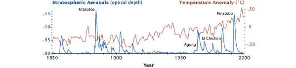 Aerosols: Tiny Particles, Big Impact - NASA Science