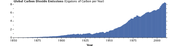 The Carbon Cycle - NASA Science