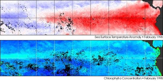 The Color of El Nino - NASA Science