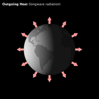 Climate and Earth’s Energy Budget - NASA Science