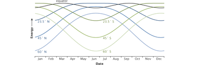 Climate and Earth’s Energy Budget - NASA Science