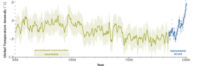 Global Warming - NASA Science