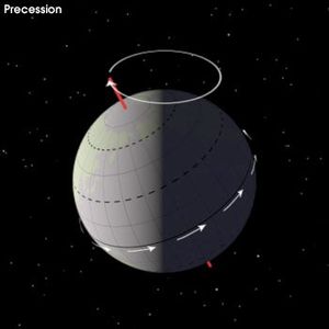 Milutin Milankovitch - NASA Science