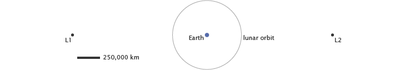 Catalog of Earth Satellite Orbits - NASA Science