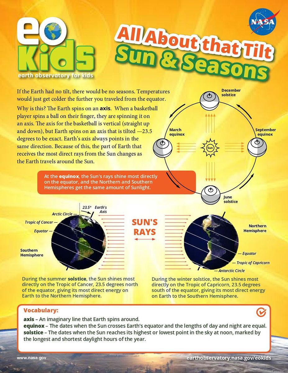 All About That Tilt: Sun and Seasons | EO Kids Magazine - NASA Science