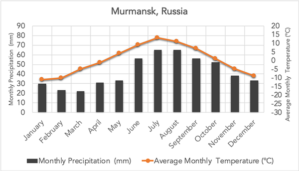 The Great Graph Match - NASA Science