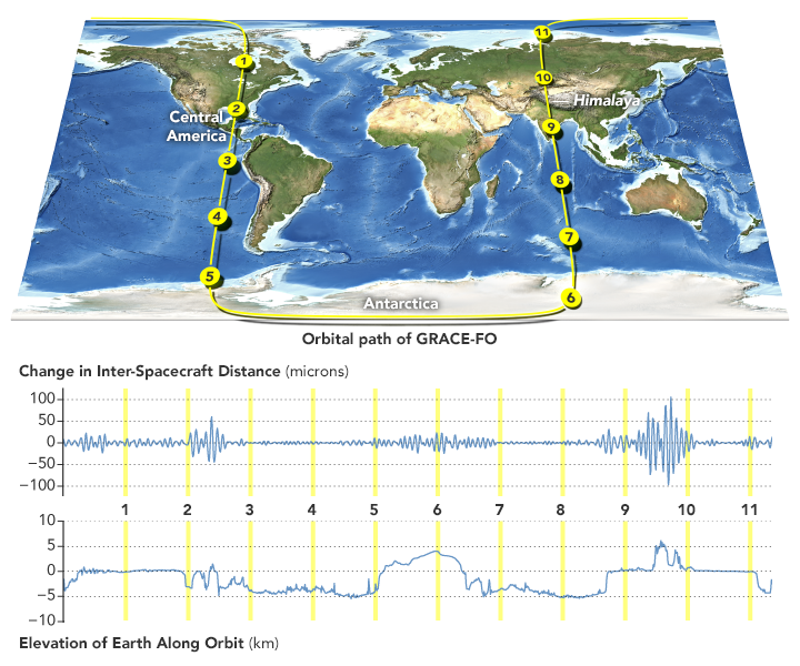 The Himalaya Plot - NASA Science