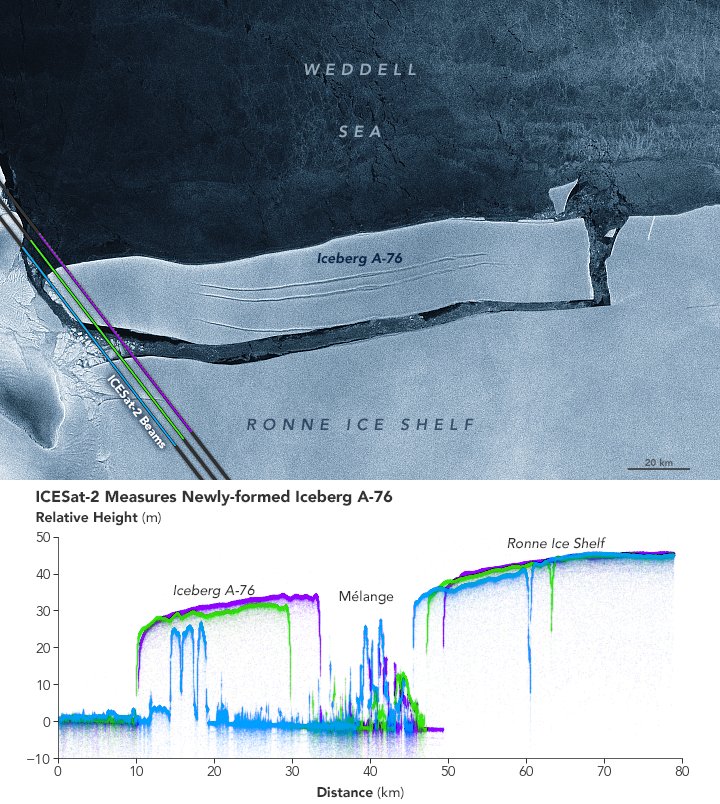 Sizing Up a Tabular Iceberg - NASA Science