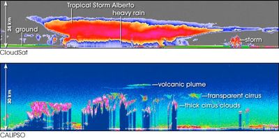 CALIPSO and CloudSat Images - NASA Science