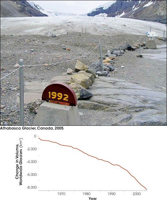athabasca glacier elevation