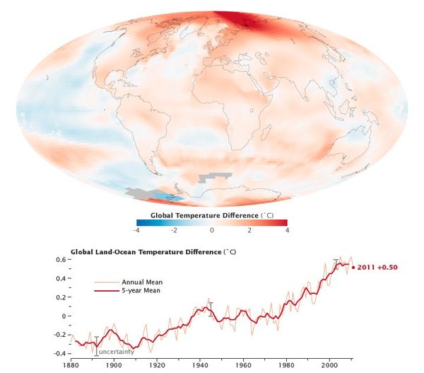 2011 Global Temperatures - NASA Science
