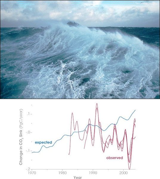 Southern Ocean Carbon Sink - NASA Science