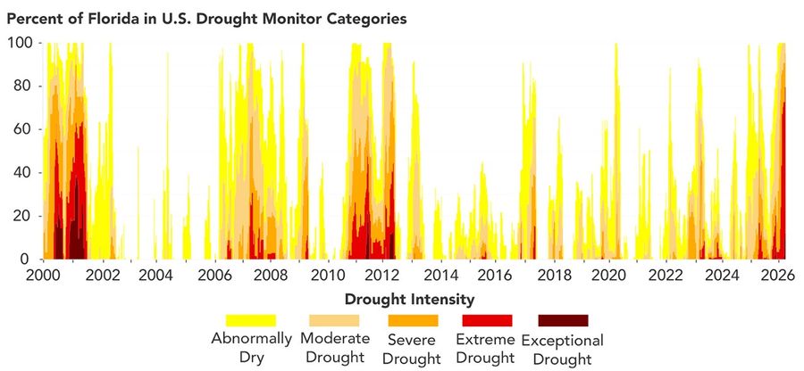 Drought Parches Florida - NASA Science