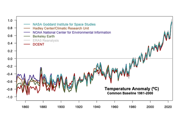 This is How Scientists Measure Global Temperature - NASA Science