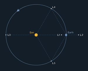 NASA Missions Help Explain, Predict Severity of Solar Storms - NASA Science