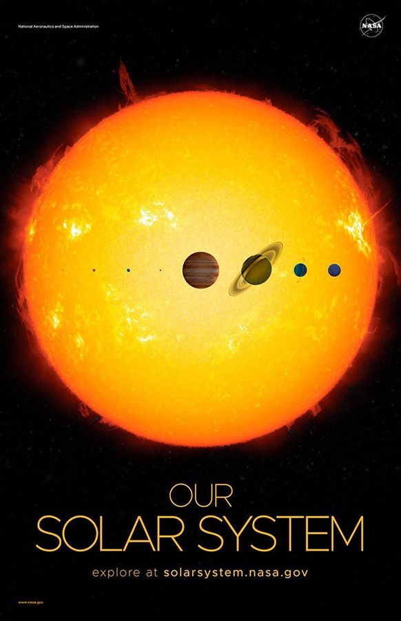 Make a Model Solar System Activity - NASA Science