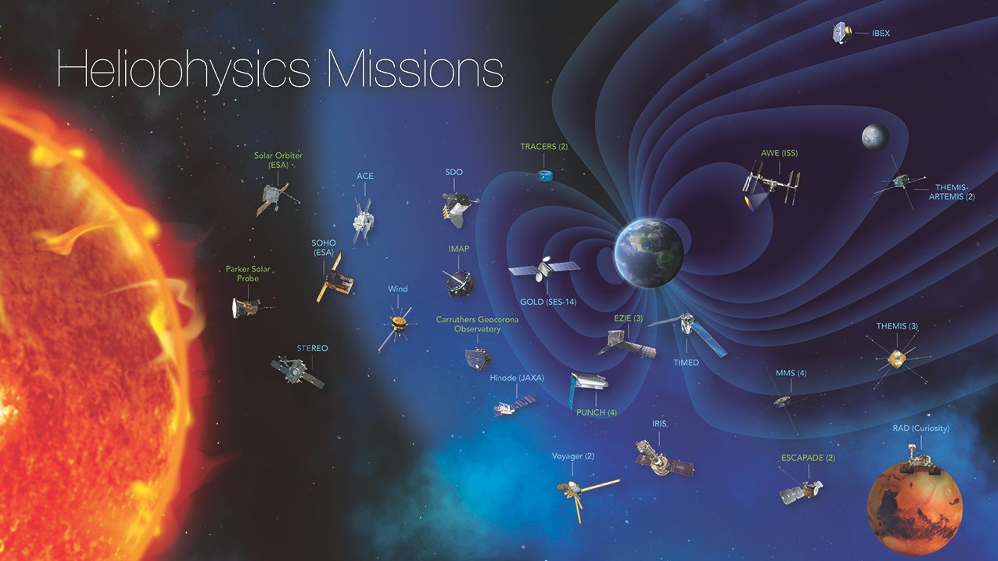 NASA Heliophysics
