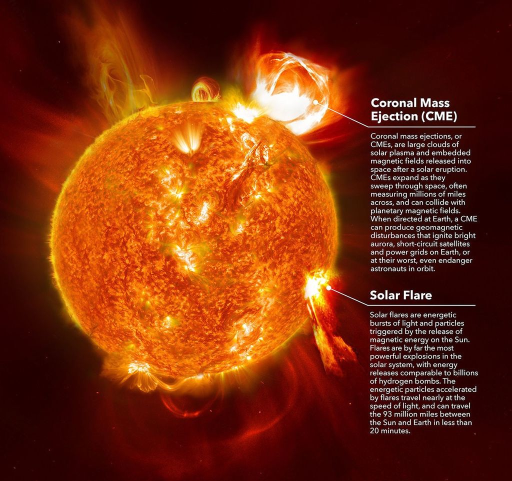 SWERV: Geomagnetic Storms and Related Space Weather Disturbances - NASA ...