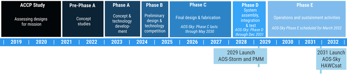 AOS Mission - NASA Science