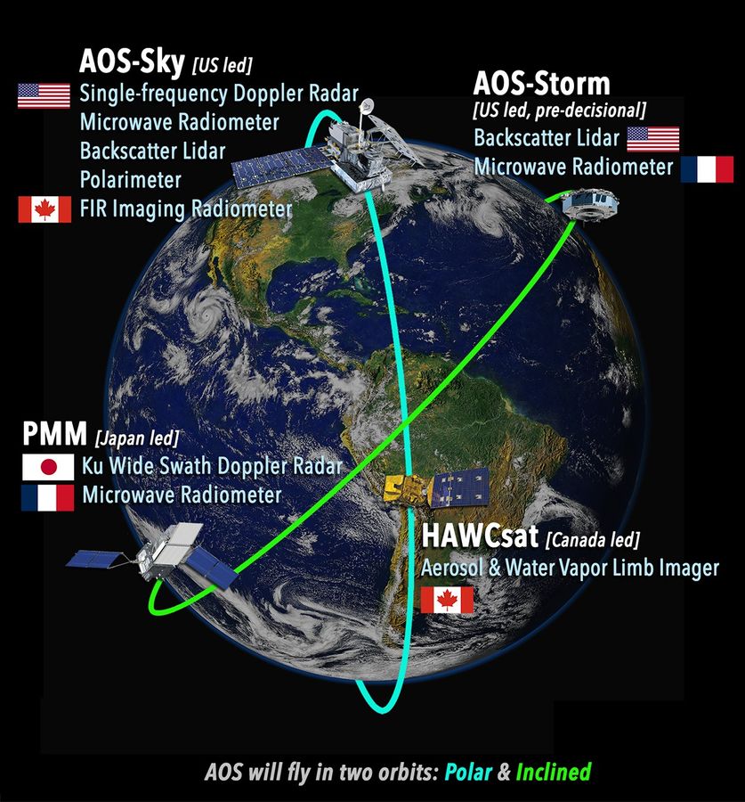 AOS Mission - NASA Science