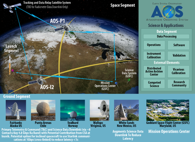 AOS Mission - NASA Science