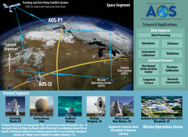 AOS Mission - NASA Science