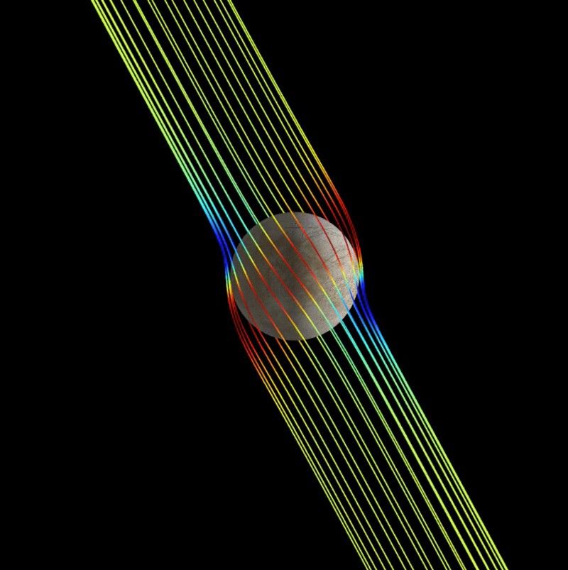 Combined Magnetic Field of Jupiter and Europa's Induction Response ...