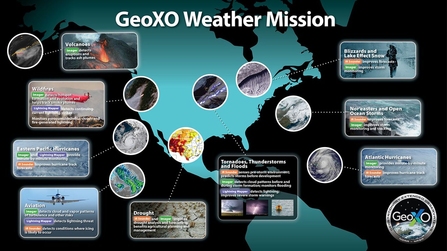 GeoXO - NASA Science