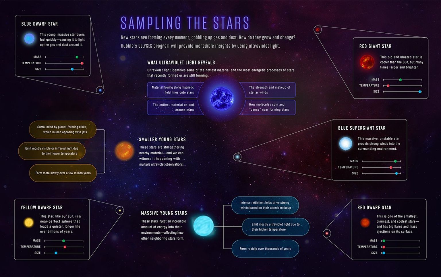 Sampling the Stars - NASA Science