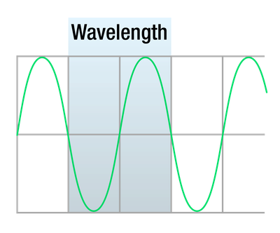 Wavelength Diagram - NASA Science