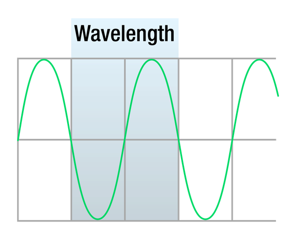 Wavelength Diagram - NASA Science