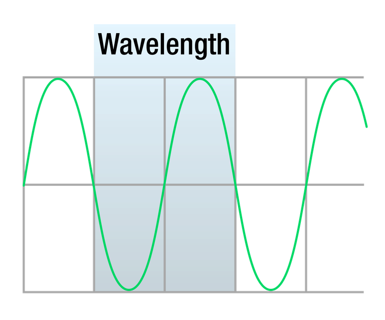 Wavelength Diagram - NASA Science