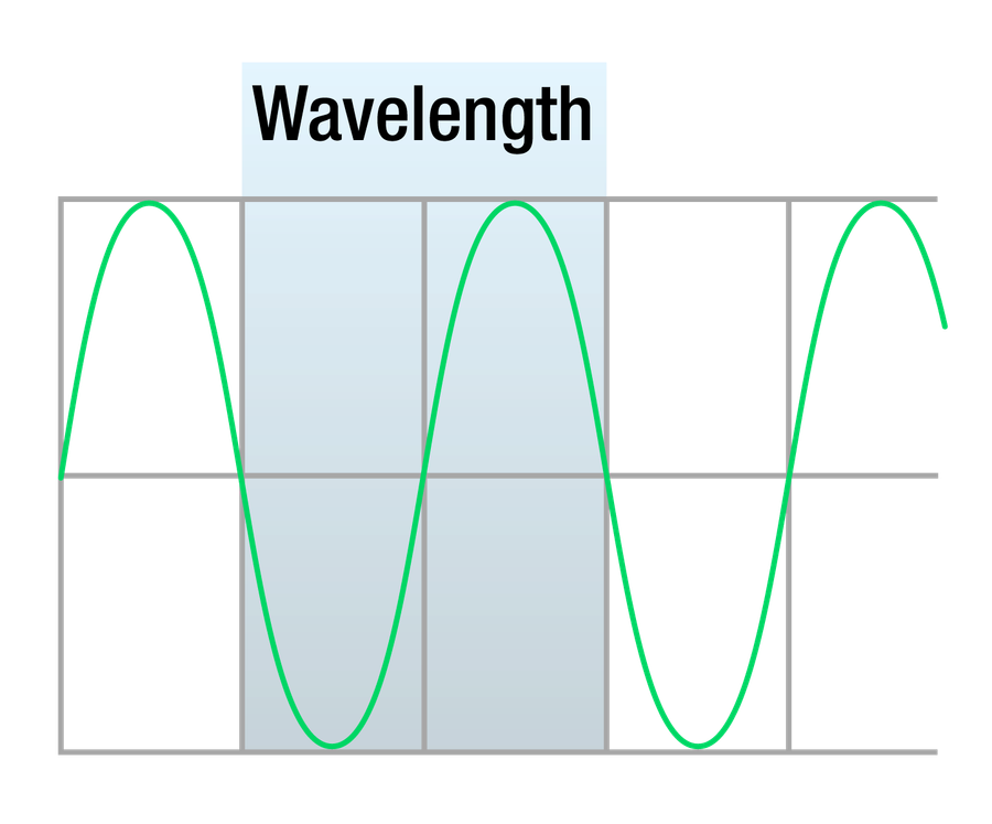 Wavelength Diagram - NASA Science