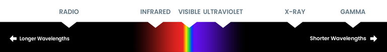 Spectrum Diagram - NASA Science