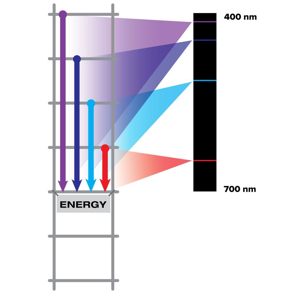 Energy Ladder - NASA Science
