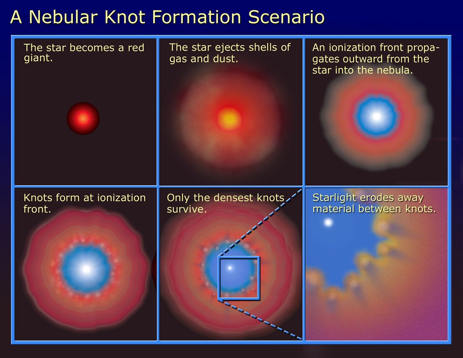 Move across Helix Nebula - NASA Science