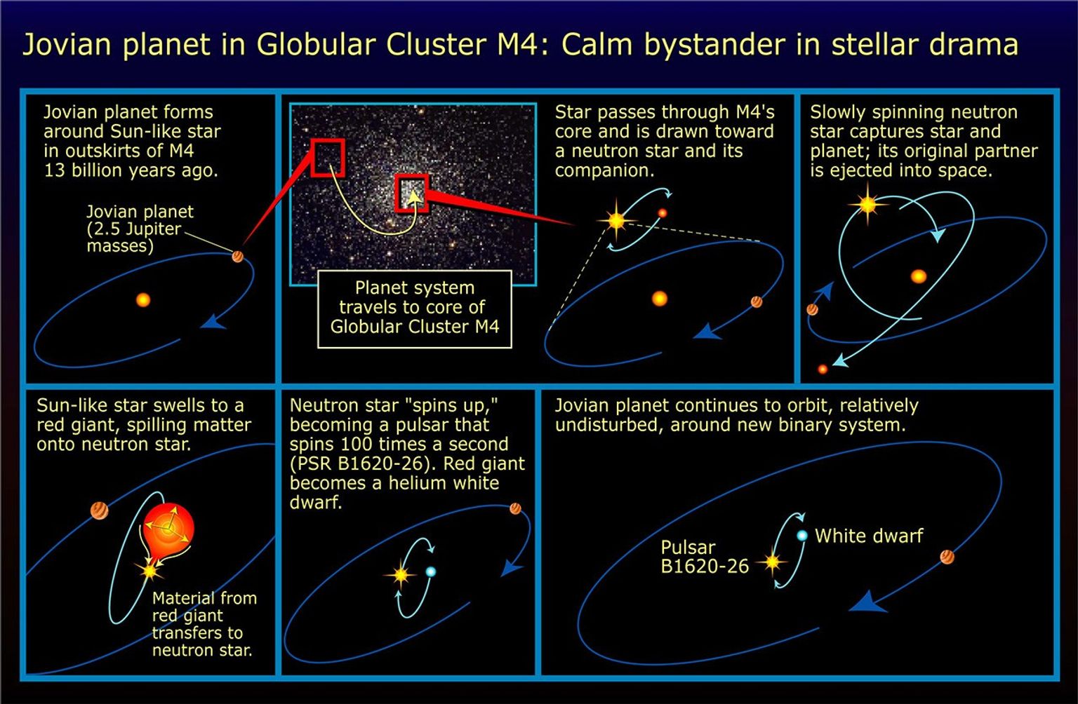 Accretion Model of Planet Formation - NASA Science