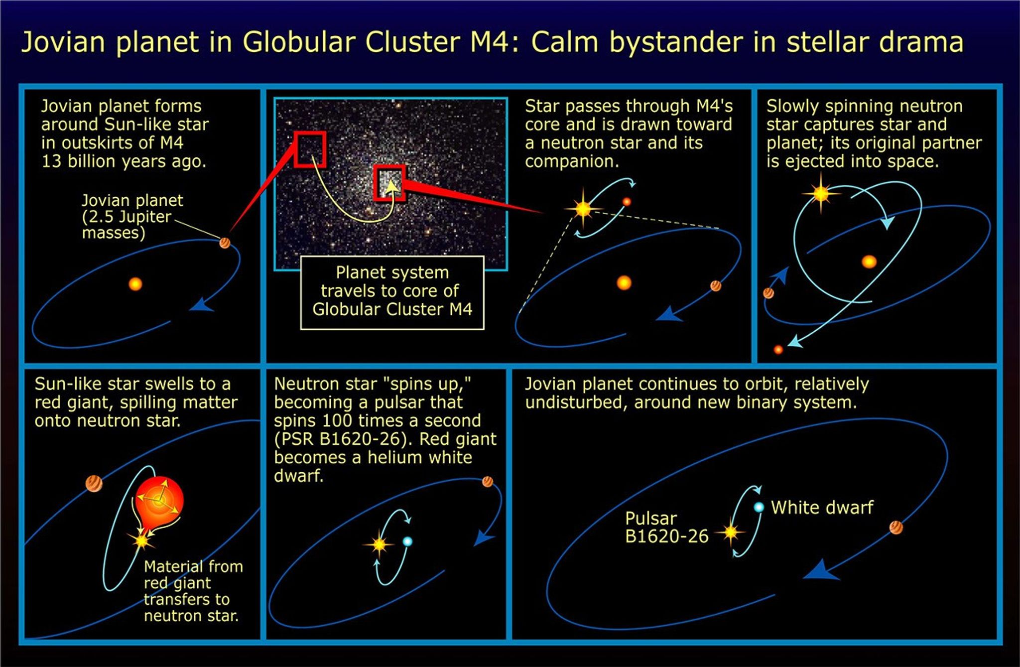 Accretion Model of Planet Formation - NASA Science