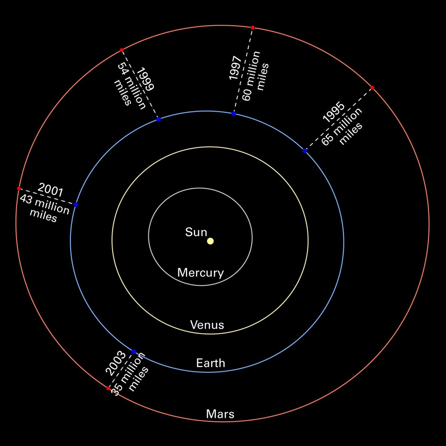 Mars: Closest Encounter - NASA Science