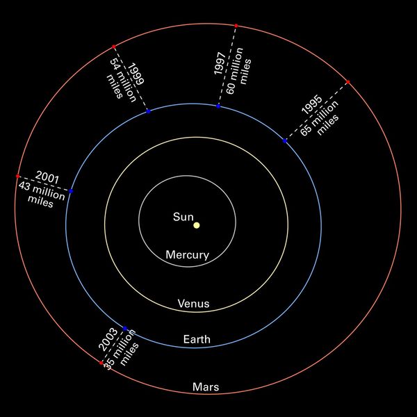 Mars: Closest Encounter - NASA Science