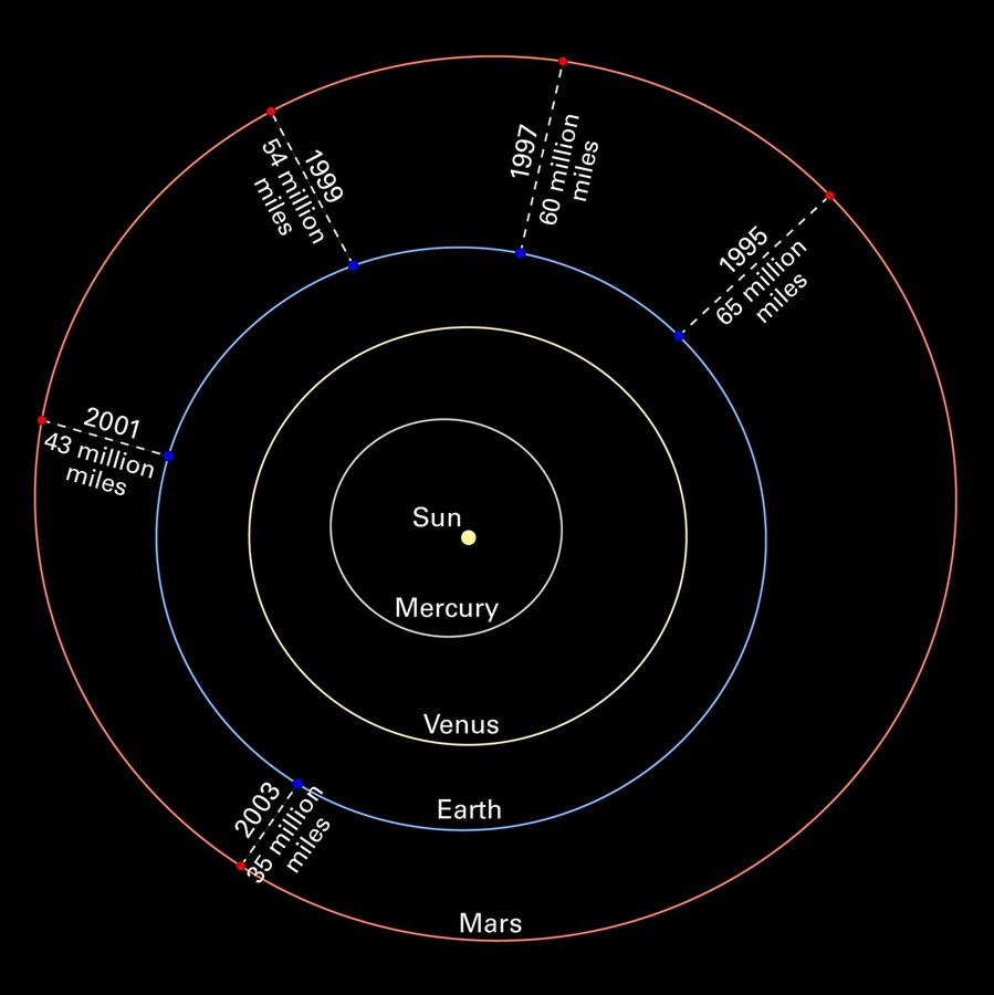 Mars: Closest Encounter - NASA Science