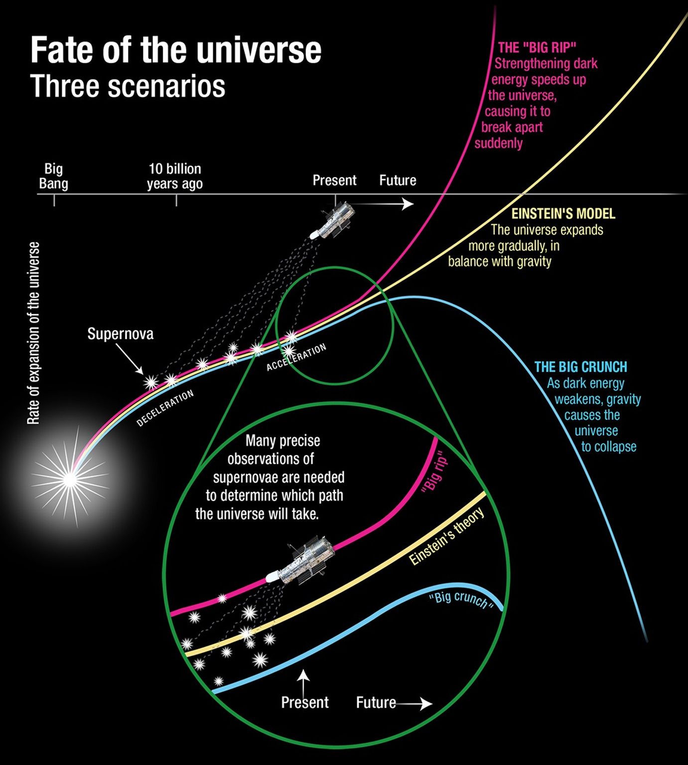 Big Rip - NASA Science
