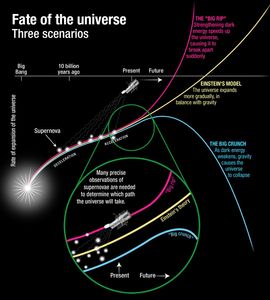 Big Rip - NASA Science