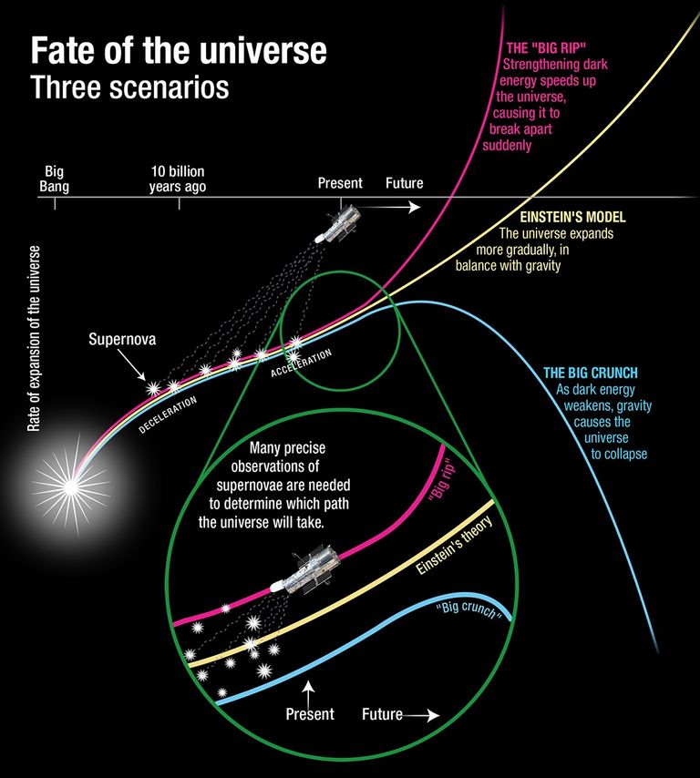 Big Rip - NASA Science